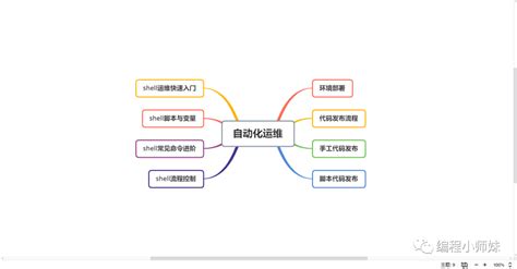 Python初学者必看学习路线图，分享经验少走弯路。python自学路线图 Csdn博客