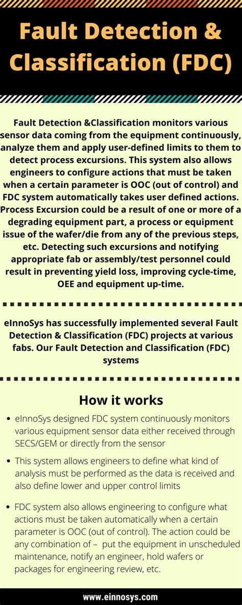 Fault Detection And Classification Fdc Detection Classification How