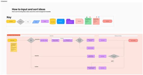 figma flow diagram base template figma