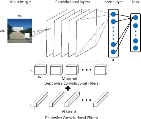 Figure 1 From An Efficient Deep Learning Hashing Neural Network For