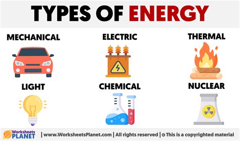 7 Types Of Energy