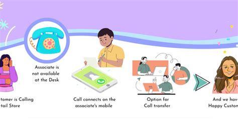 Enhance Mobile End User Experience With Seamless Meeting Movement And External Camera Support