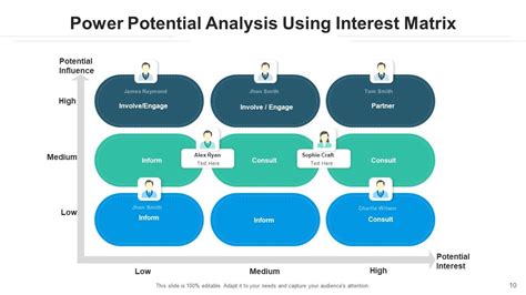 Power Interest Matrix Analysis Parameters Ppt Powerpoint Presentation
