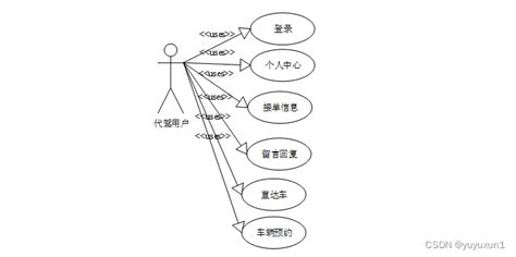 基于java Web的校园滴滴代驾管理系统 毕业设计 附源码260839java 滴滴顺风车设计理念 Csdn博客