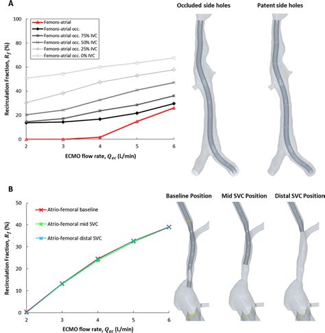 A Recirculation Fraction Rf Documentclass[12pt]{minimal} Download Scientific Diagram