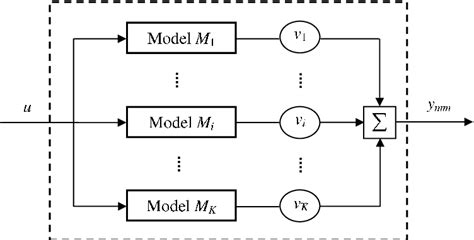 Figure 1 From A Multimodel Approach For Complex Systems Modeling Based