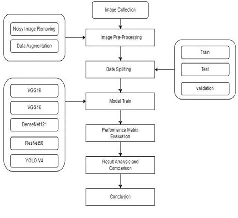 Figure 1 From Cnn Modeling For Recognizing Rice Leaf Diseases Semantic Scholar