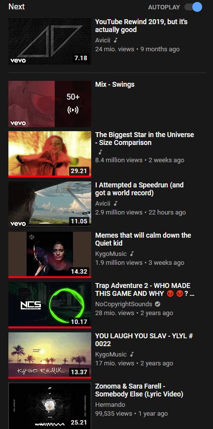 youtube algorithm r technope