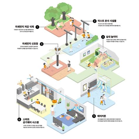 주거 특화설계의 떠오르는 대세C HOUSE를 파헤쳐보자 REAL TODAY 리얼투데이