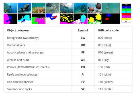50 Object Detection Datasets From Different Industry Domains Towards Ai