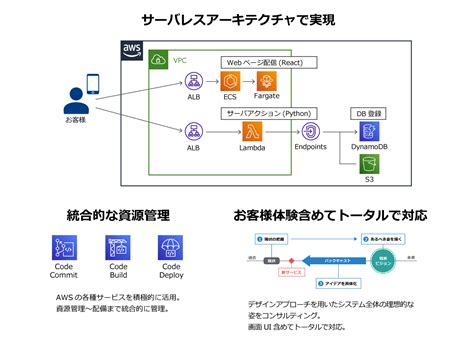 クラウドソリューション 導入事例｜三菱電機デジタルイノベーション株式会社