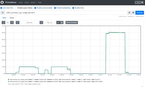 Configure The Query Performance Factor For Redis Query Engine In Redis