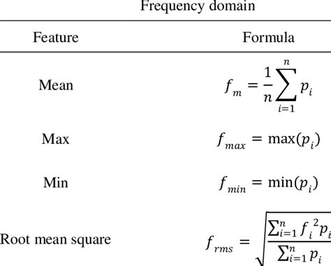 Features Under The Frequency Domain Download Scientific Diagram