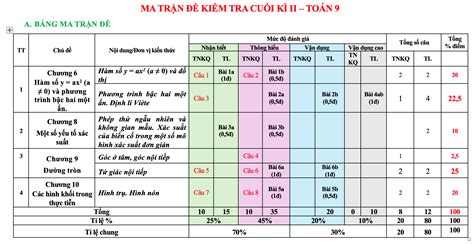 Thủ Thuật Excel Cách Cố định Dòng Cột Và Vùng Dữ Liệu Trong Excel How To 60s
