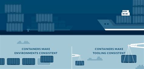 For Months At The New Stack We Have Worked On Ways To Visualize The Docker And Container