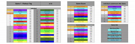 Mcc P23 Simulation Format Inspired By Uclyran Rminecraftchampionship