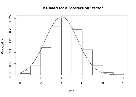 Statistics For Life Sciences Large Sample Test For A Proportion