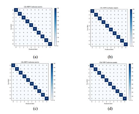 Bearing Fault Diagnosis With Parallel Cnn And Lstm