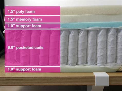 Best Mattress For Sex Our Experts Test 320 Mattresses Naplab