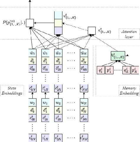 Figure From Reinforcement Learning For Solving Stochastic Vehicle Routing Problem Semantic