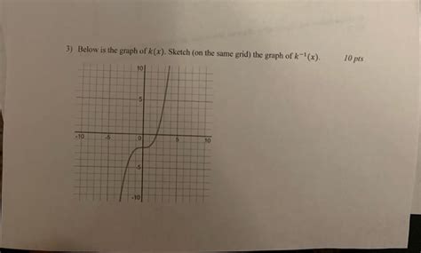 Solved Below Is The Graph Of K X Sketch On The Same Chegg