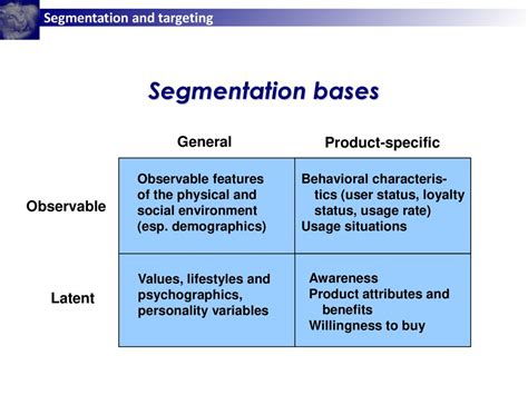 Segmentation and Targeting - ppt download
