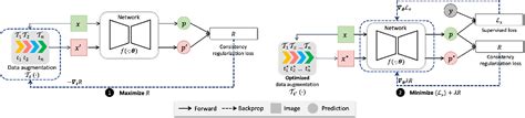 figure 1 from enhancing mr image segmentation with realistic
