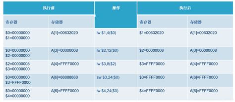 杭电计算机组成原理课程设计 实验八 存储器设计实验杭电计算机组成原理实验 Csdn博客 杭电计算机组成原理课程设计 实验八 存储器设计实验杭电计算机组成原理实验 Csdn博客