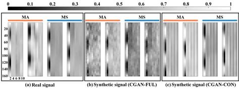 The Overall Architecture Of The Cgan Rirn Model Download Scientific Diagram
