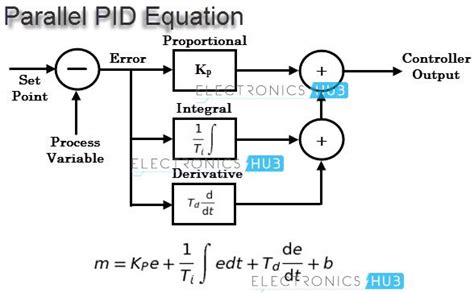 Pid Controller Working And Tuning Methods Electronicshub