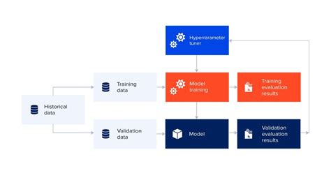 The Data Science Project Life Cycle Explained ELEKS Enterprise Software Development