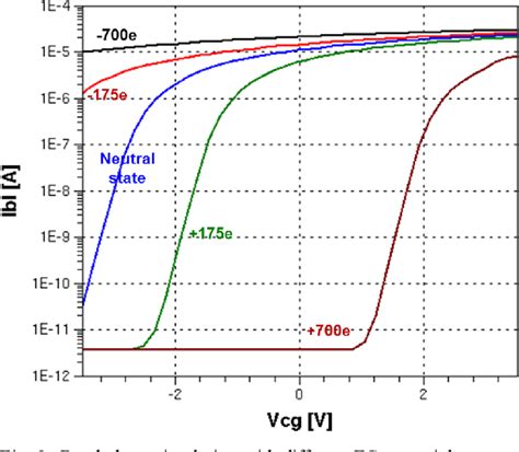 Figure 1 From Scaling Split Gate Flash Memory Technology For Advanced