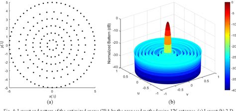 Figure 4 From A Hybrid Algorithm For The Synthesis Of Sparse Concentric