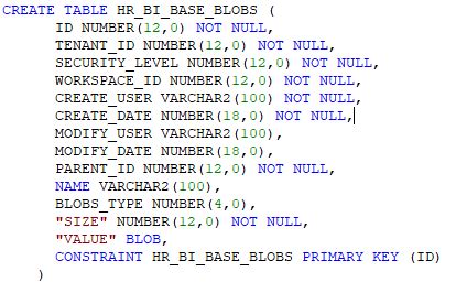 Bug Oracle模式下使用Mybatis的情况下设置useGeneratedKeys参数值为true在执行添加记录之后获取不到数据库自动生成的主键ID Issue