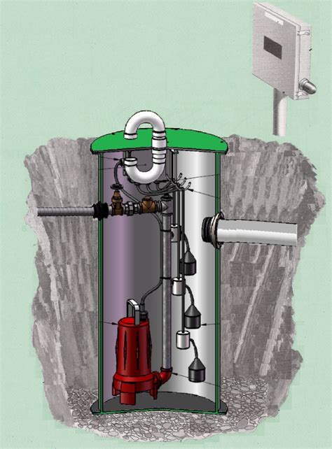 Grinder Pump Package Smith Pump Company Inc