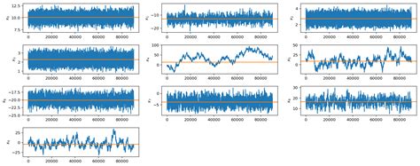 A Practical Guide To MCMC Part MCMC Basics Justin A Ellis