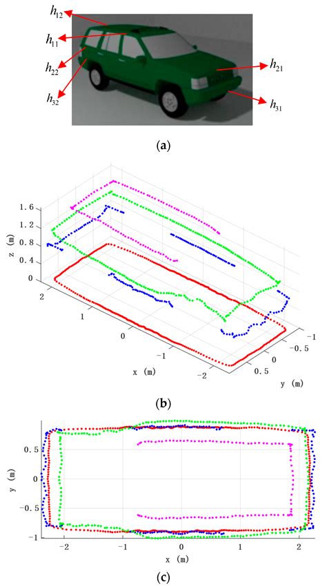 Information Extraction And Three Dimensional Contour Reconstruction Of Vehicle Target Based On