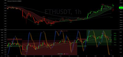 0 5 Fib Retracement Example For BINANCE ETHUSDT By BarefootJoey TradingView