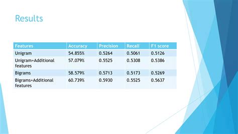 Twitter Sentiment Analysis Pptx