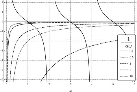 quantization condition for ω documentclass[12pt]{minimal} download