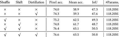 Comparison Different Components Of Our Proposed Fusion Methods