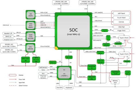 OWASP FSTM Information Gathering And Reconnaissance