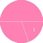 How To Cut A Round Cake Properly Methods