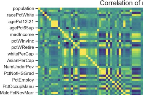 Figure 2 From Crime Forecasting Using Interpretable Regression