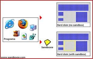 Windows Sandbox Alternatives Virtualization Tools Similar Apps AlternativeTo