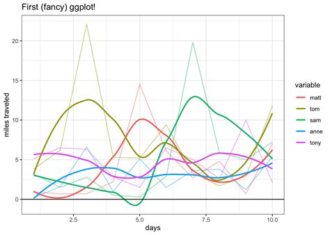 chapter 2 r bookdown demo knit