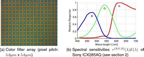 Figure 1 From A Color Filter Array Based Multispectral Camera