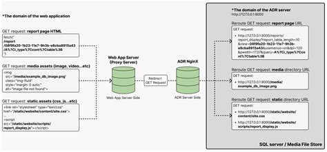 Embed Report And Overwrite Styles — Pydynamicreporting Documentation