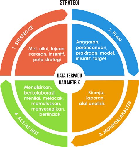 Pengertian Dan Siklus Sistem Informasi Manajemen Vrogue Co