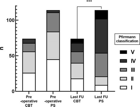 Adjacent Segment Degeneration Of The Cephalad Spinal Disk A Download Scientific Diagram
